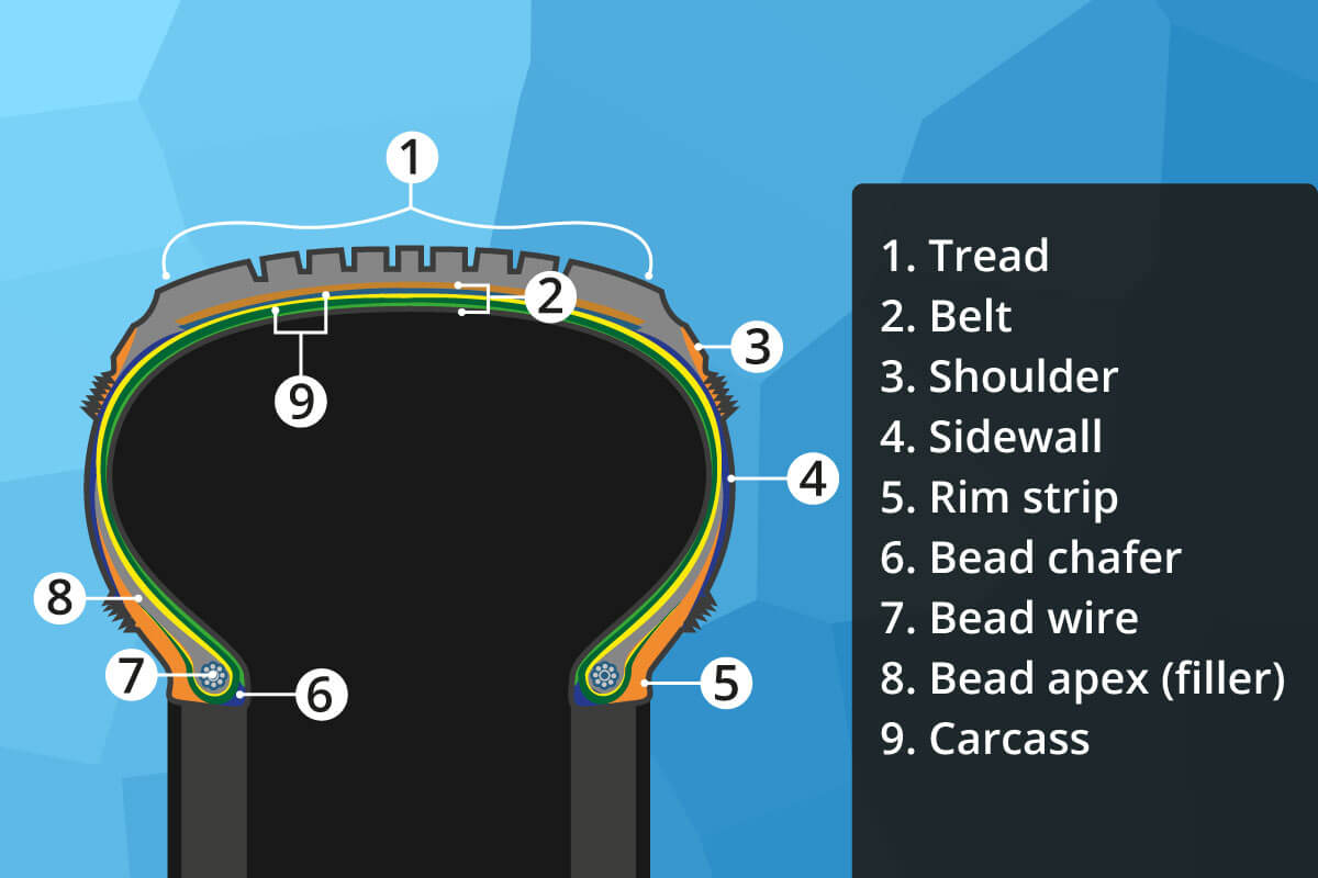 all-season tire review & comparison 2026 | FinalCheck