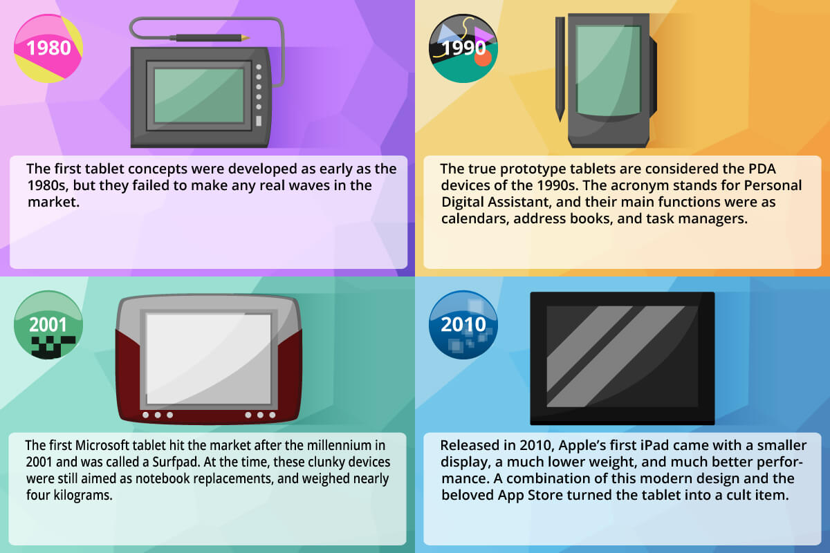 Android tablet review & comparison 2025 | FinalCheck