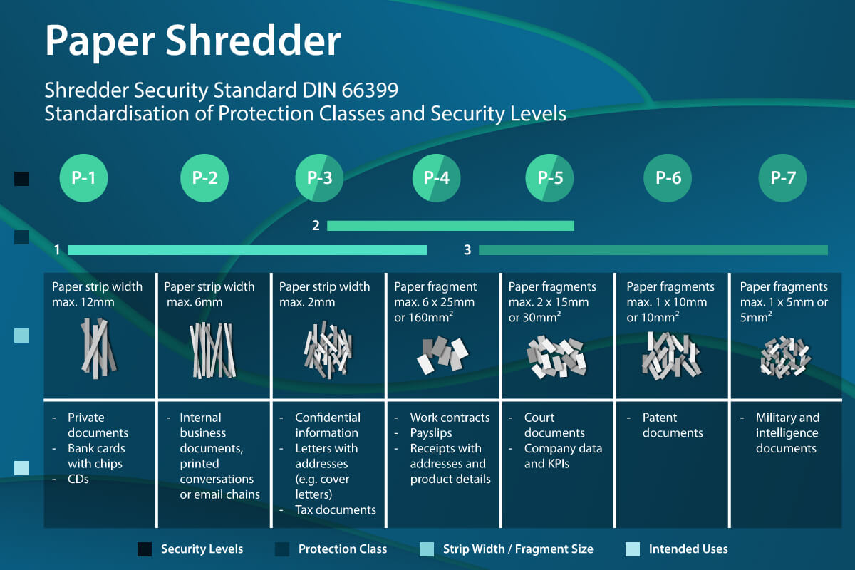 paper shredder review & comparison 2025 | FinalCheck