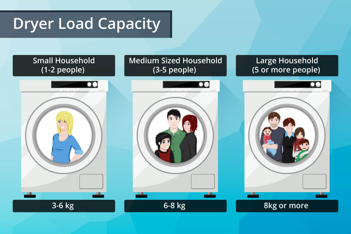 heat pump tumble dryer review & comparison 2026 | FinalCheck