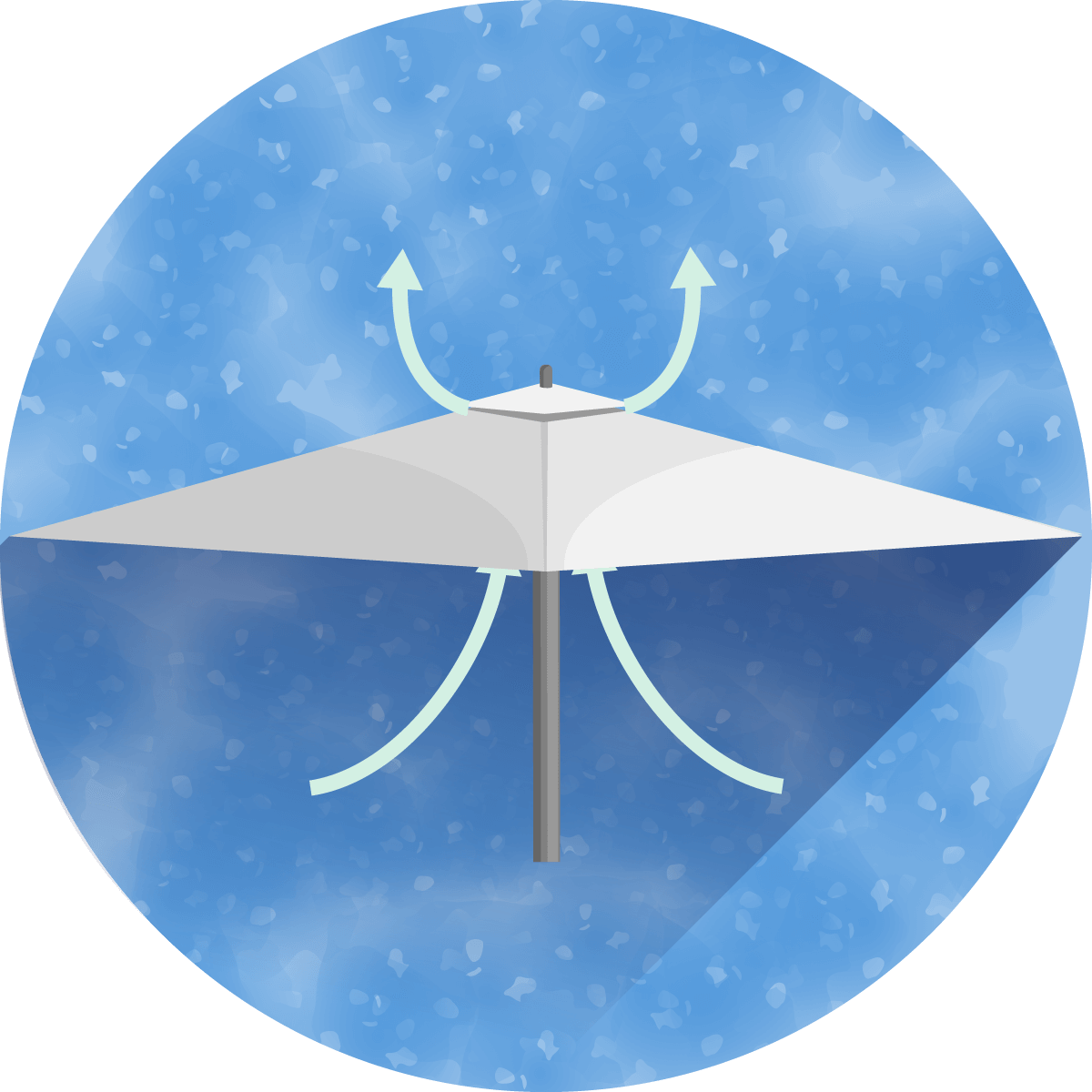 garden parasol review & comparison 2025 | FinalCheck