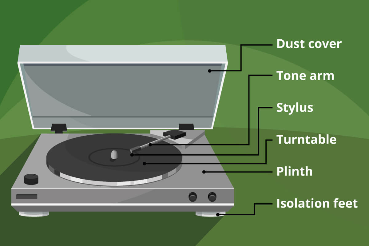 Record player review & comparison 2025 | FinalCheck