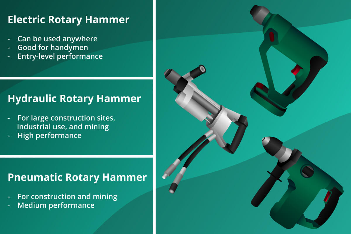 Rotary hammer review & comparison 2026 | FinalCheck