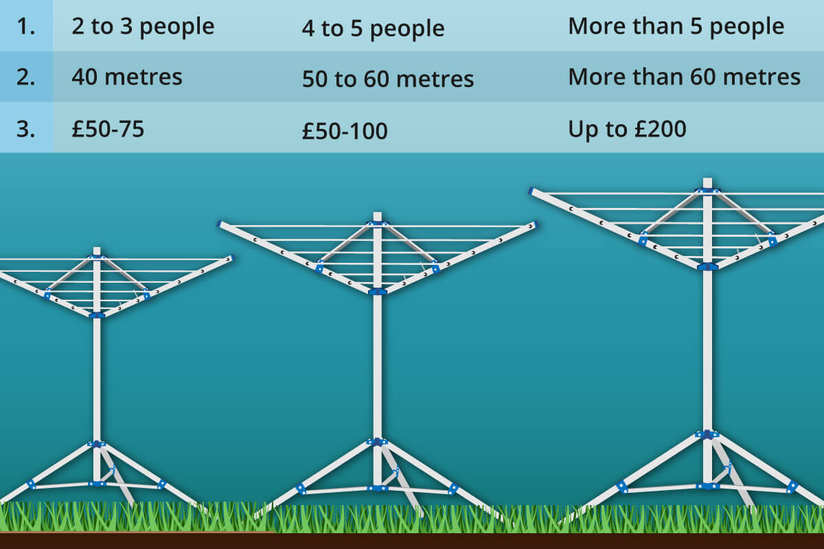rotary washing line review & comparison 2025 | FinalCheck