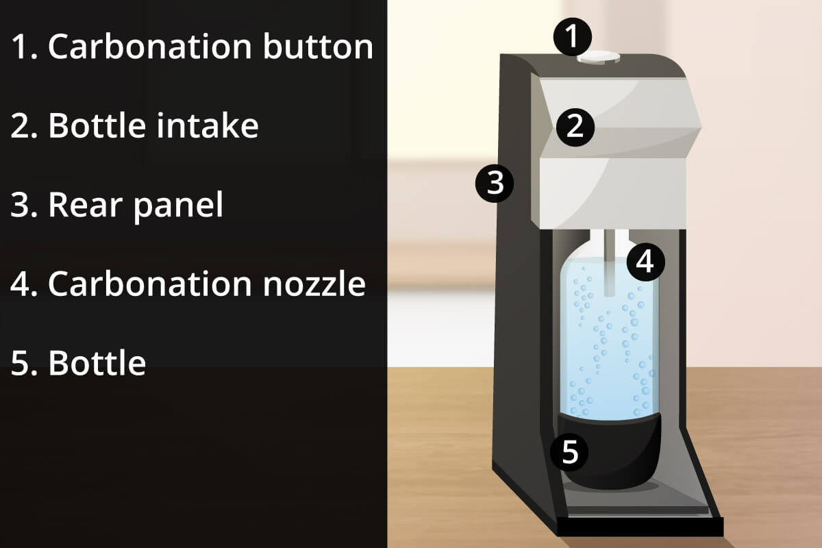 soda maker review & comparison 2026 | FinalCheck