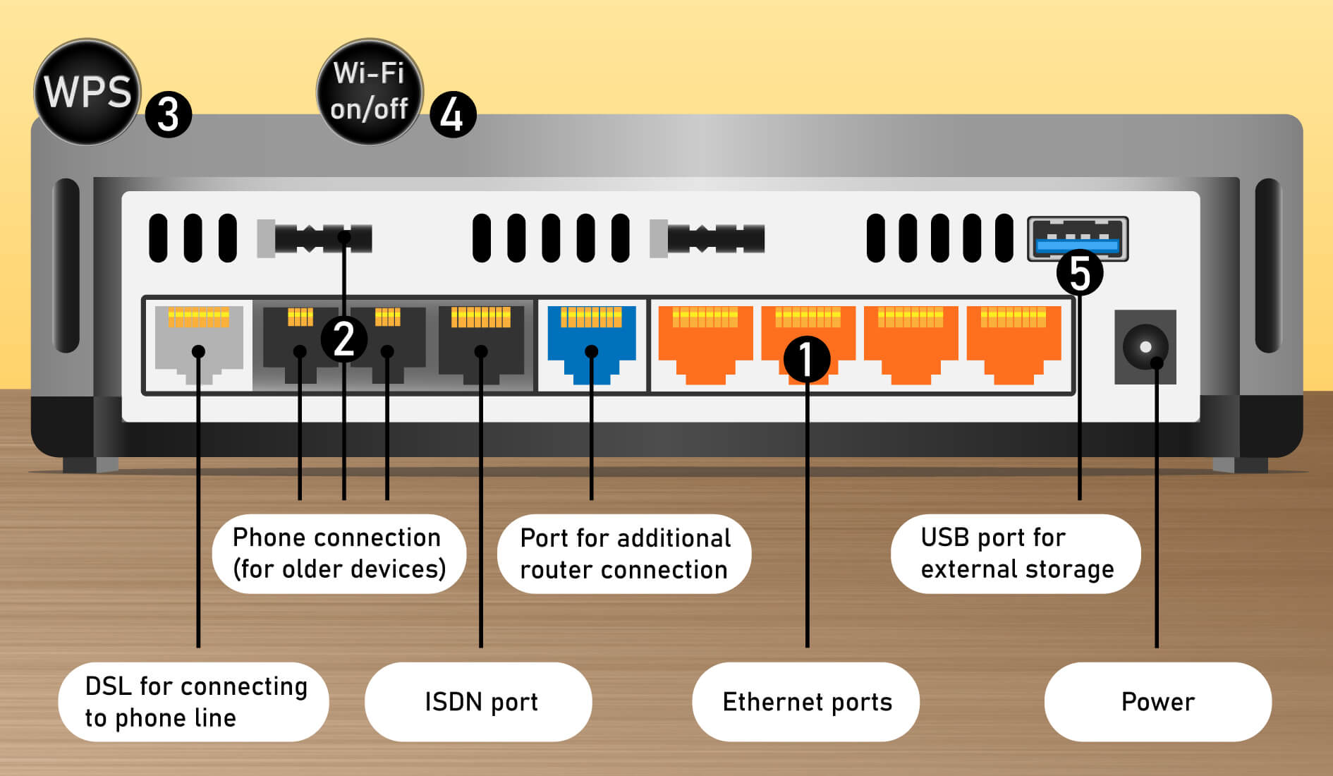 Wi-Fi router review & comparison 2025 | FinalCheck